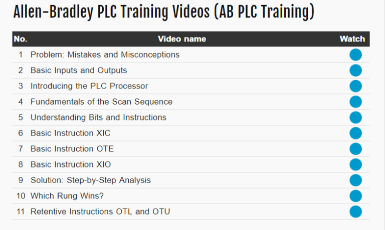 PLC Training Courses and Recommended Reading – PLC Basics
